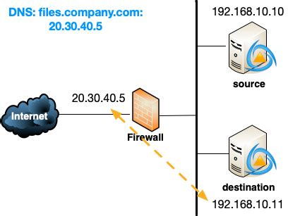 Migrate Data To A New Server LiquidFiles Documentation