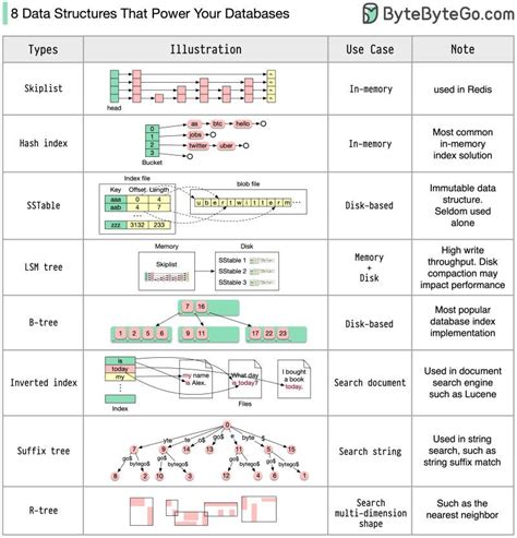 Coding Programming Systemdesign Softwaredevelopment Eleke Great