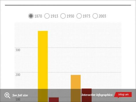 Chart Double Click To Add Title Double Click To Add Title Chart
