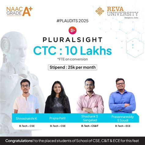 Reva University On Linkedin Plaudits2025 Revauniversity