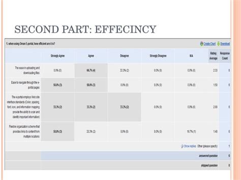 Usability Evaluation Of Oman Educational E Portal Ppt