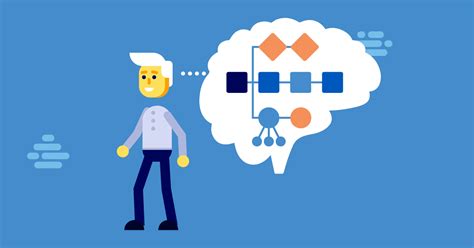 Testing With Mind Maps An Introduction Qa World