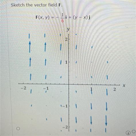 Solved Sketch The Vector Field F F X Y C I Yx J Chegg