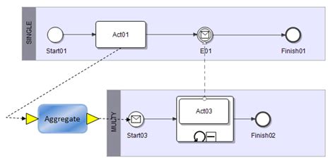 Improving Enterprise Business Process Management Systems Explicit