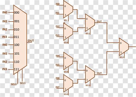 Multiplexer Circuit Diagram Schematic Truth Table Structure Lines Transparent PNG