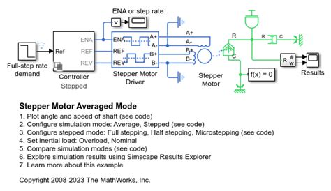 Stepper Motor Averaged Mode MATLAB Simulink