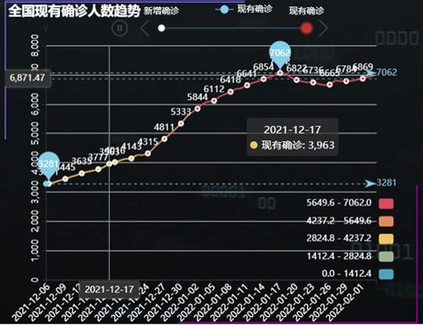 【毕业设计】基于python 爬虫 flask的疫情数据可视化系统 基于python的可视化系统毕业设计作业 csdn博客