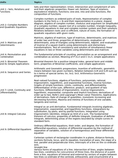 maths syllabus pdf