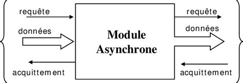 Un Module Asynchrone Download Scientific Diagram