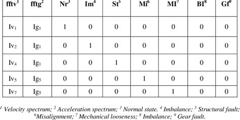 Optimized Truth Table For Each Machine State Download Scientific Diagram