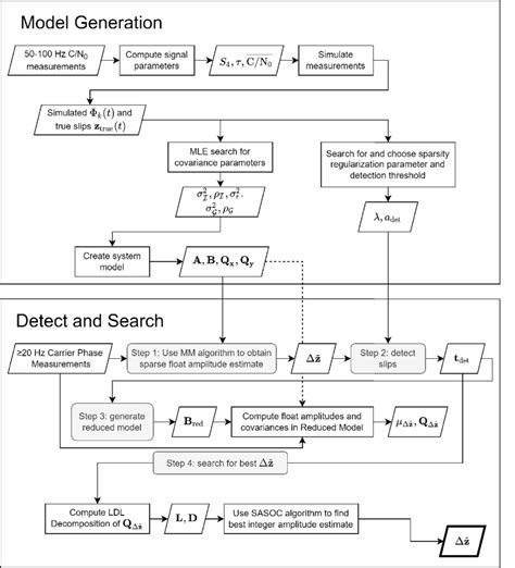 Block Diagram Describing The Inputs And Processes Involved In The Cycle Download Scientific
