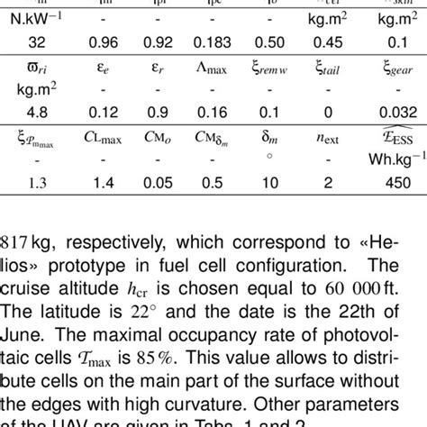 Artist View Of The Solar Powered Hale Uav Download Scientific Diagram