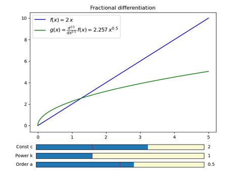 GitHub Impal0r Frac Diff A Python Applet Which Gives A Graphical