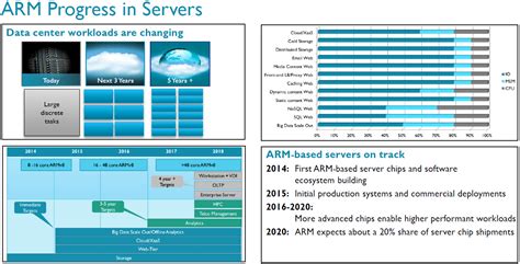 ARM Of Servers To Be ARM Based By KitGuru