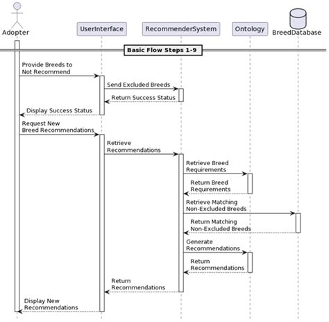 About Ontology Engineering Class