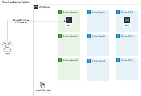 Application Architectural Diagrams Mapsstat