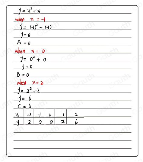 Solved Copy And Complete The Table Of Values For Yx2x What Numbers