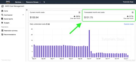 AWS Billing And Cost Management NOps