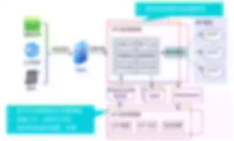 腾讯蓝鲸 api 网关如何借助 apisix 实现产品升级与业务完善 apache apisix® cloud native api