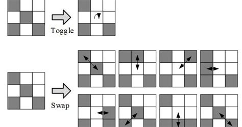 Direct Binary Search Halftoning Dbs Matlab Code Efficient Direct Binary Search Halftoning