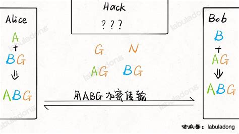 Fucking Algorithm密码技术md At Master · Labuladongfucking Algorithm · Github