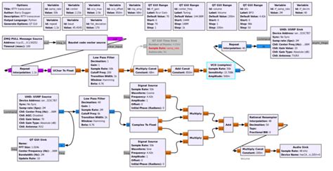 VCO Complex GNU Radio
