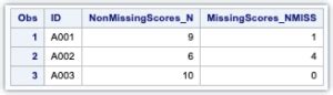 SAS Numeric Functions And Operators TO SAS
