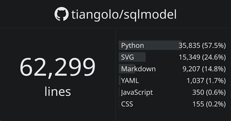 Tiangolo Sqlmodel Ghloc