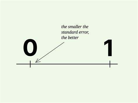 How To Calculate The Standard Error Of Estimate Easy Steps