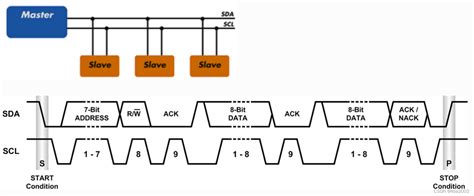 ardupilot之开源代码框架 audupilot通信代码 csdn博客