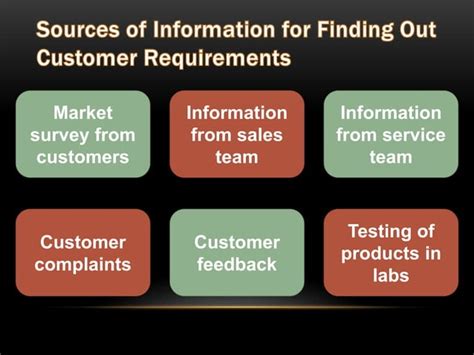 Quality Function Deployment PPTX