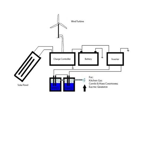 Smart Green House Hackaday Io
