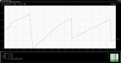 Multithreading Java Heap Memory Usage Fluctuation Stack Overflow