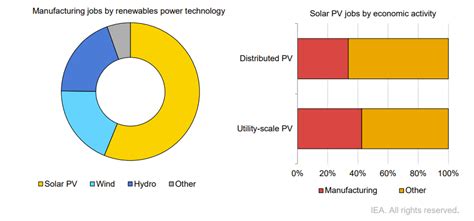 Special Report On Solar Pv Global Supply Chains Solar Now