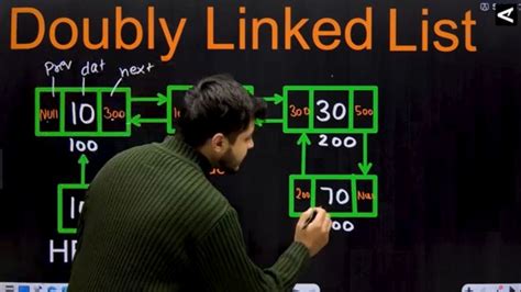 Day127 Of 180daysofcode With Rohit Negi Prathmesh Bidve Posted On The Topic Linkedin