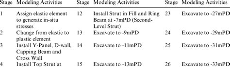 Modeling Sequences Match With Construction Phases Download