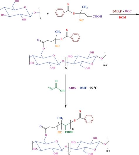 A New Method For Synthesis Of Modified Cellulose‐graft‐polyacrylic Acid Copolymer Using 4