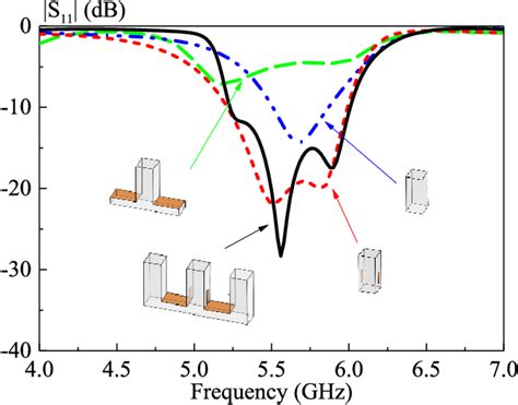 Figure 6 From Design Of Filtering Dielectric Resonator Antenna Arrays