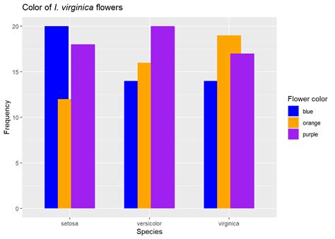 Biostatistics Summarizing Data