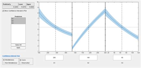 Nonlinear Regression Workflow Matlab And Simulink