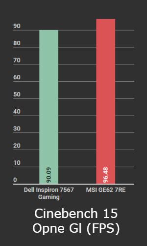 Dell Inspiron 7567 Gaming Review An Entry Level Gamers Everyday Notebook