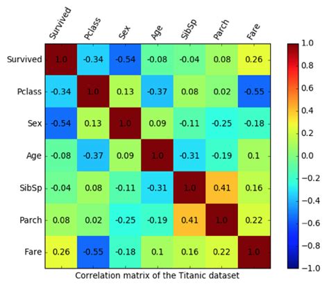데이터셋 dataset 과 eda 탐색적 데이터 분석 란 yoonmin lee