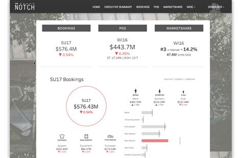 The Ultimate Guide To Yearoveryear Comparisons In Tableau Interworks