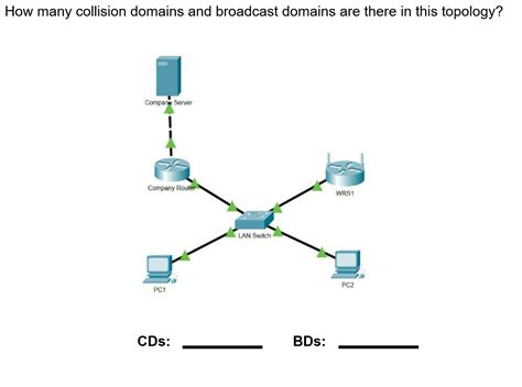 Solved How Many Collision Domains And Broadcast Domains Are Chegg Com