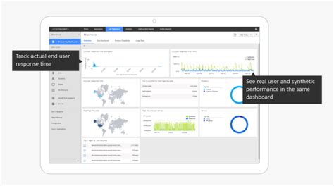 End User Monitoring Figure Appdynamics End User Monitoring HD Png