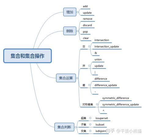 python内置类 知乎