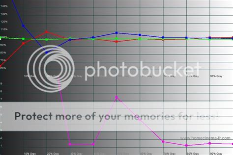 Rgb Chart Help AVS Forum