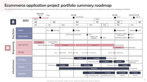 Project Portfolio Roadmap Ppt PowerPoint Presentation Complete Deck With Slides