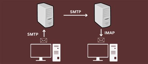 What Is IMAP And How Does It Work