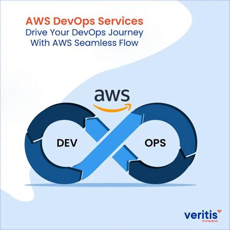Devopspractices Enable Businesses To Focus More On Developing New Products And Services Rather